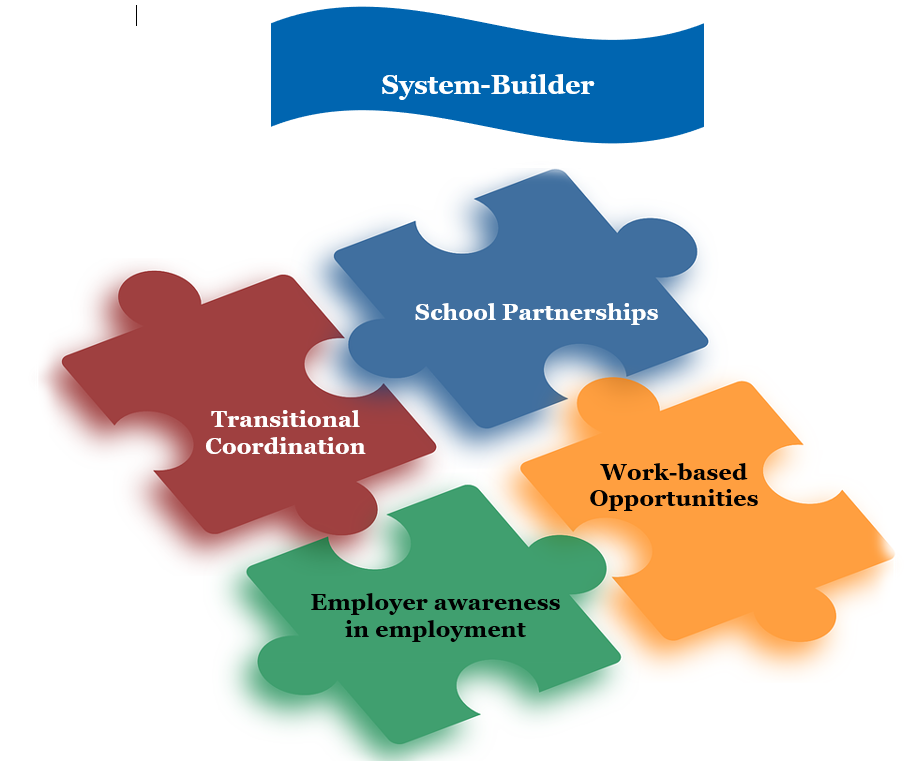 Student HireAbility Navigator | Workforce Solutions Cameron